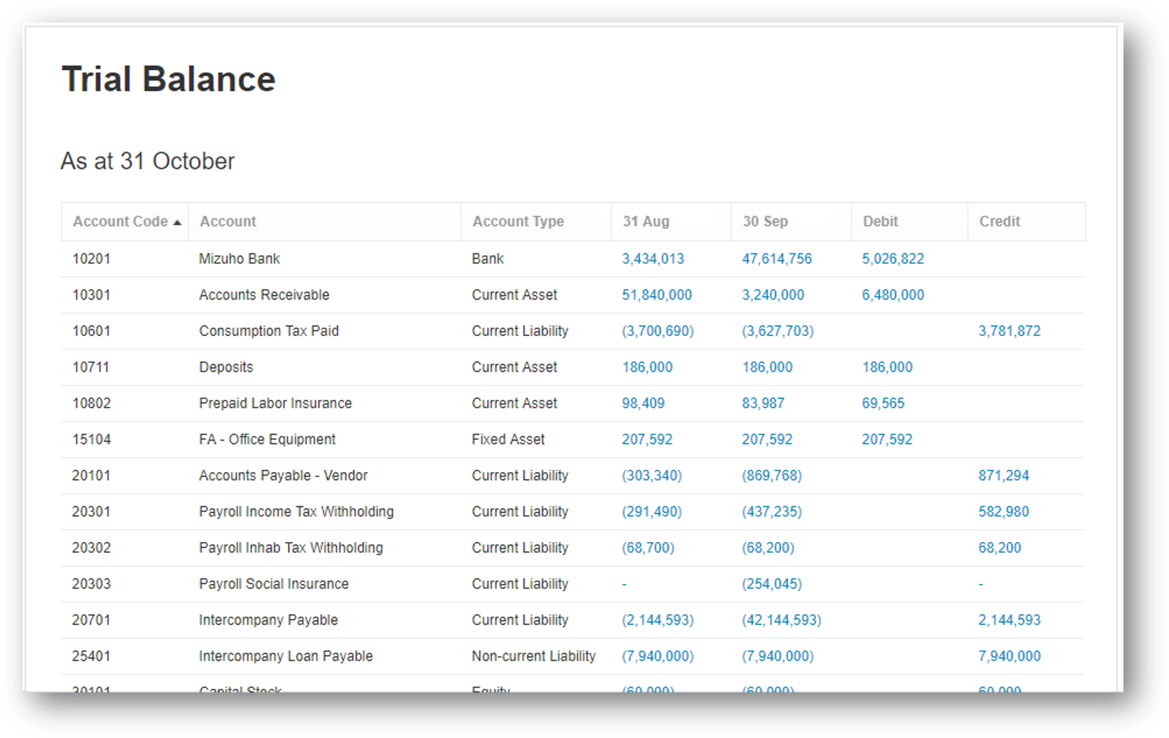 weConnect is better than other accounting and tax solutions
